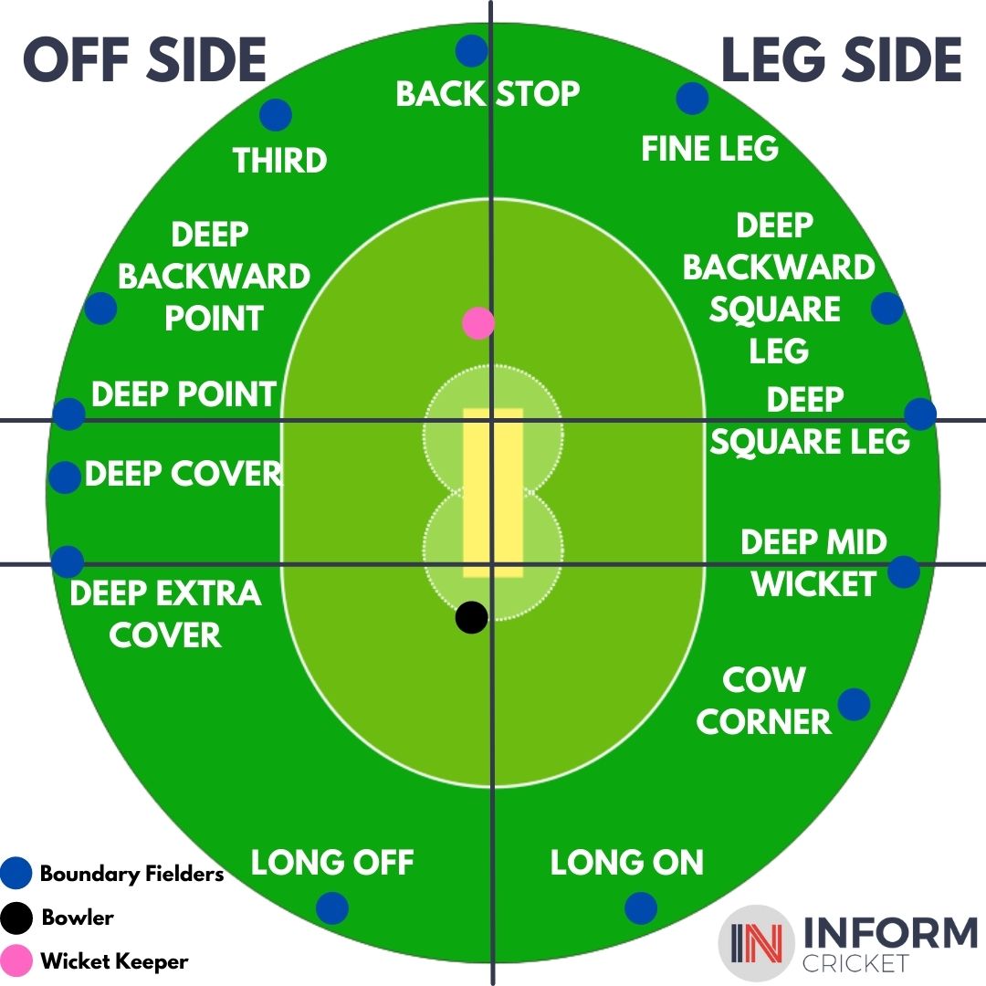 Valley End Strategy Zone – InForm Cricket